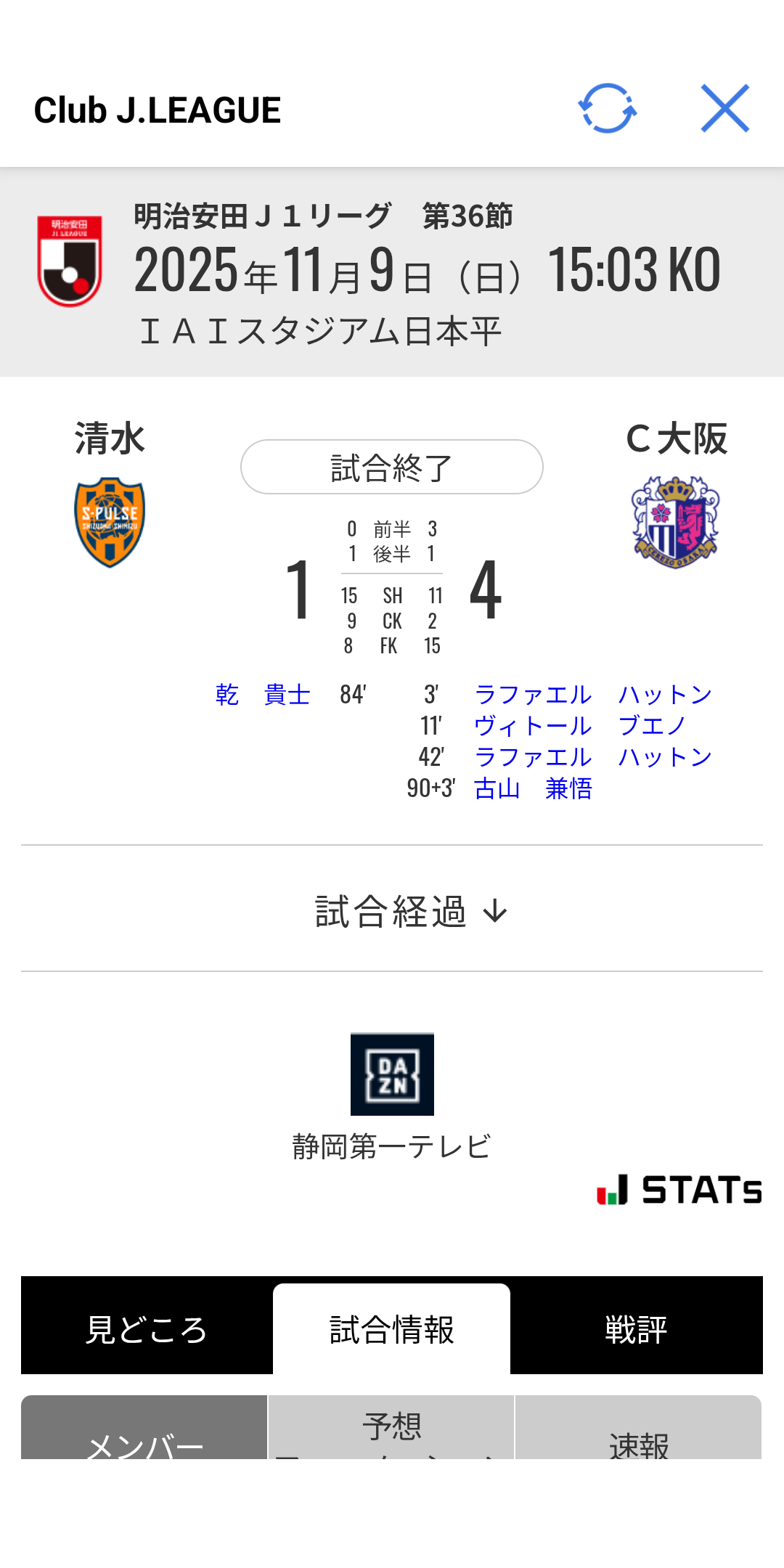 日曜日の結果⚽⚽⚽⚽⚽ | TORQUE STYLE